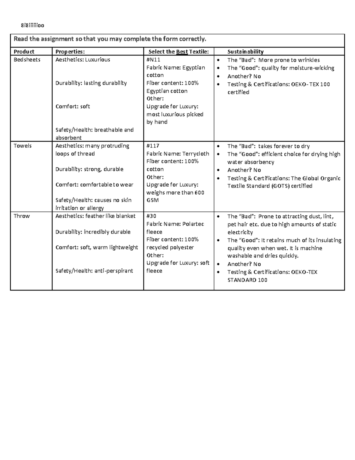 Lab 4 part 2-1 - Textiles and Furnishing lab practice - 8i8iiiiiioo ...