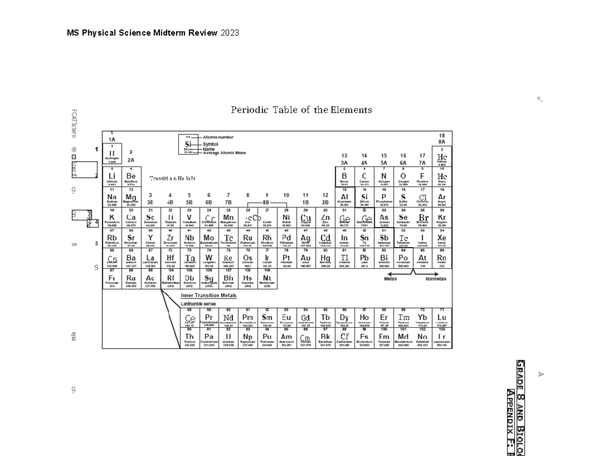 MS Physical Science Midterm Review copy - °- He Transiti a n He la Is ...