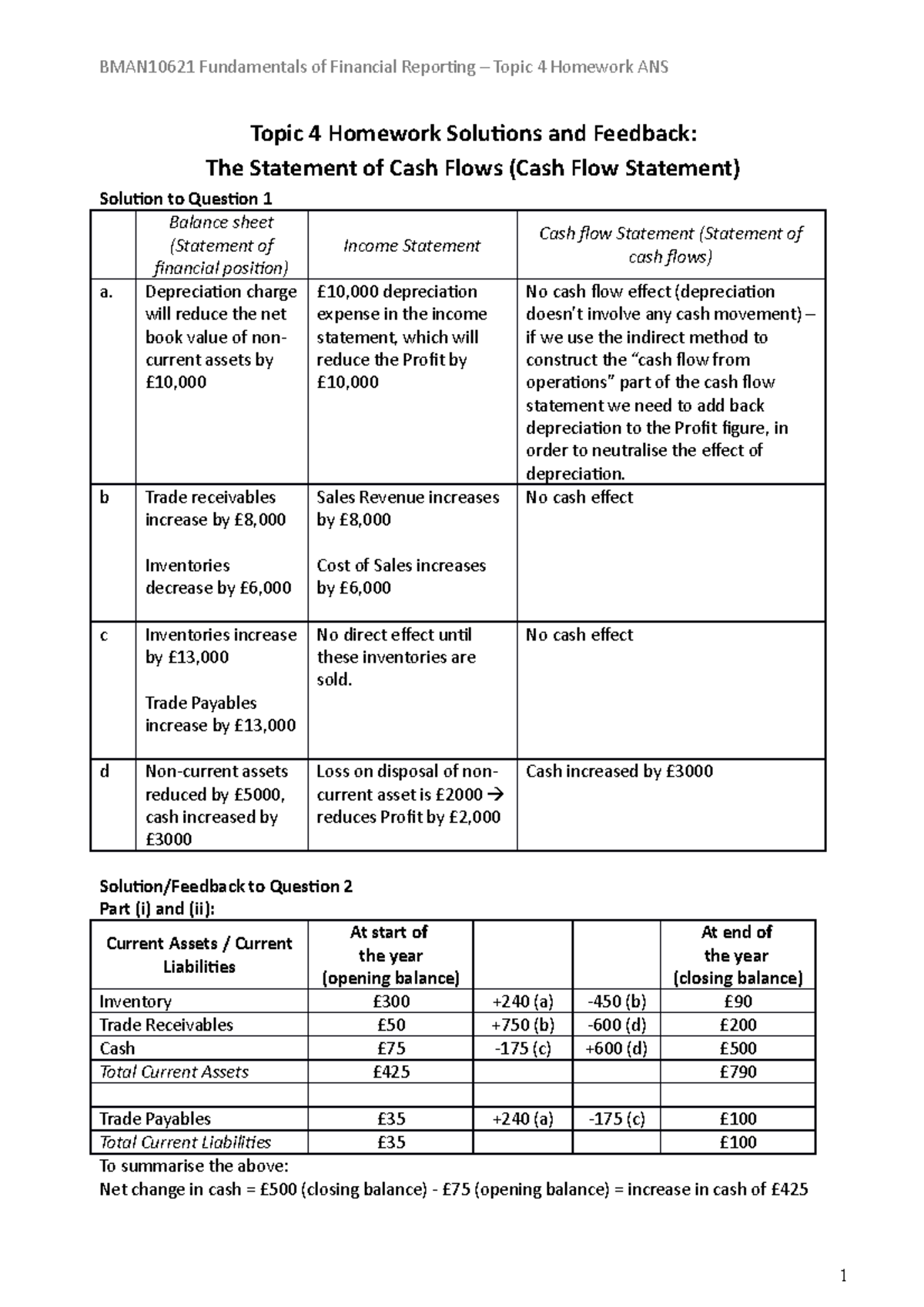 Topic 4 Homework solutions - Topic 4 Homework Solutions and Feedback ...