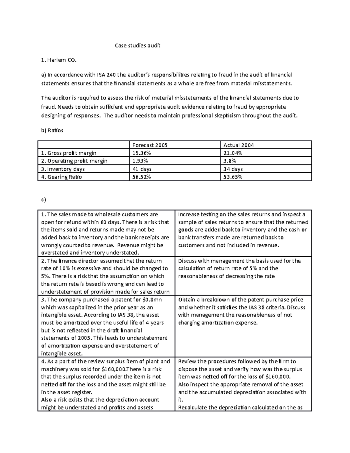 Harlem Co - Audit related case study example - Case studies audit ...