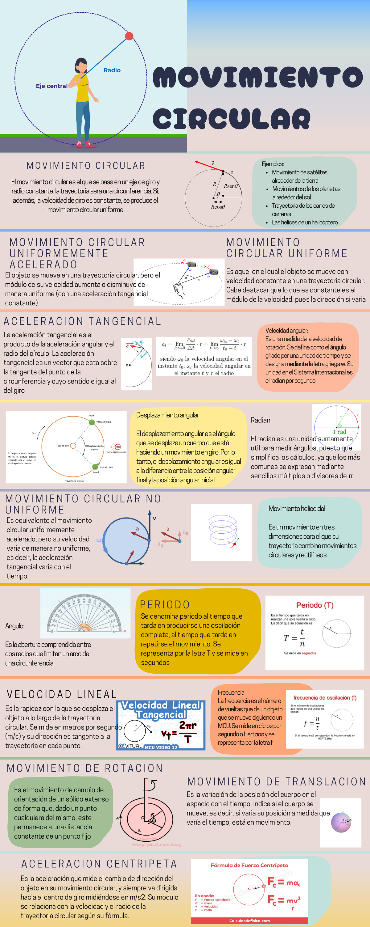 Infografía movimiento circular - MOVIMIENTO CIRCULAR M O V I M I E N T ...