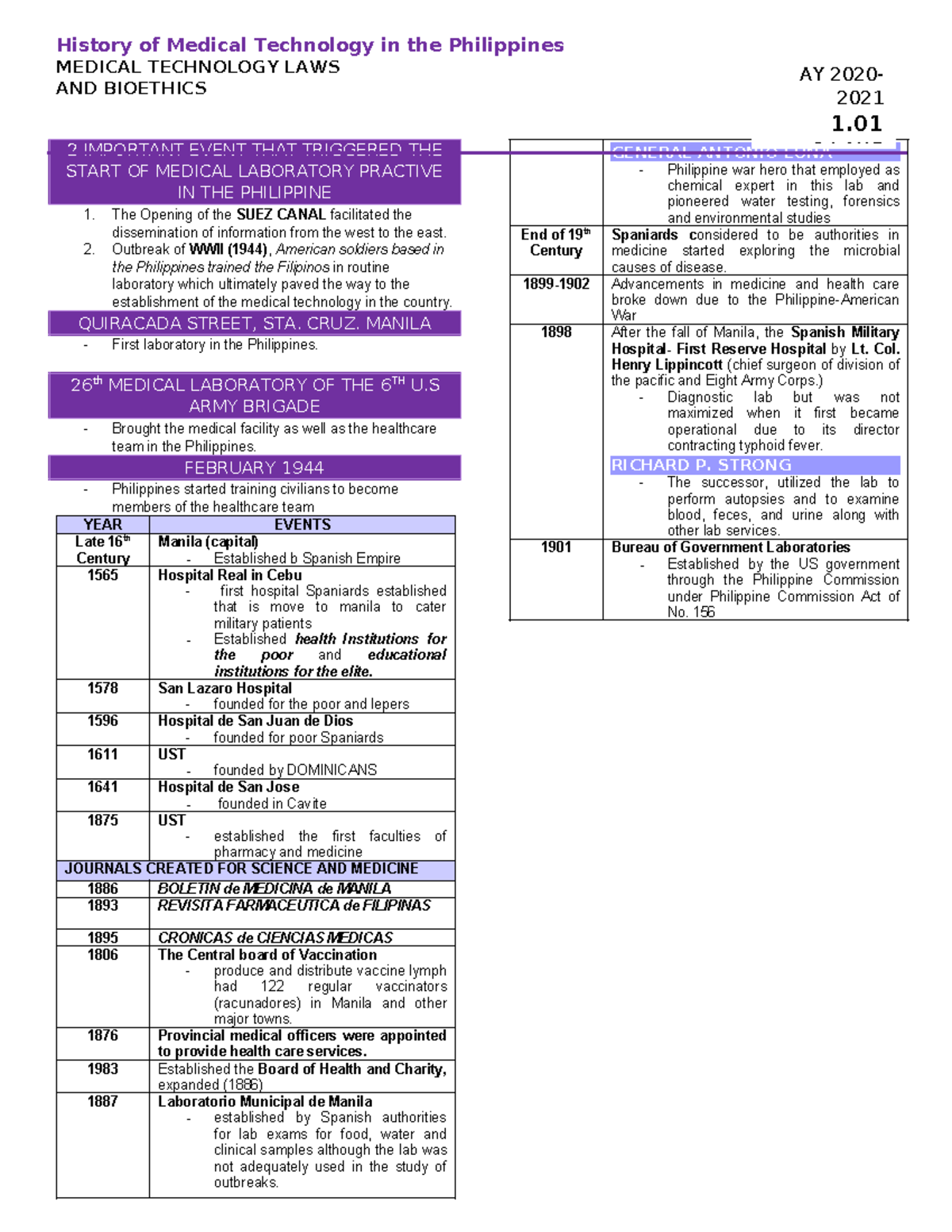 1.05 - Republic ACT NO. 4688 - History of Medical Technology in the ...