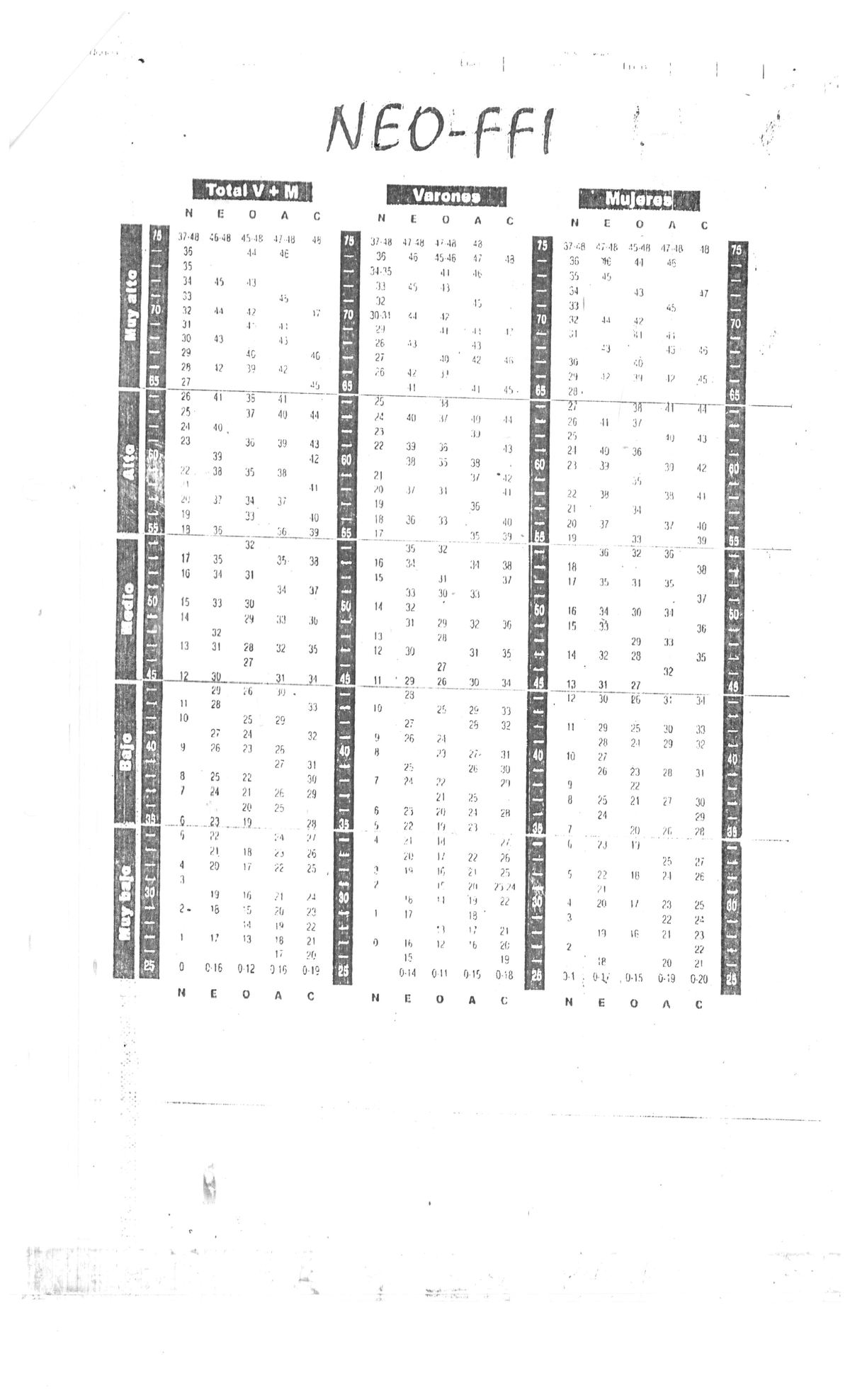 Baremo NEO - FFI - Apunte - Pruebas psicológicas 2 - UTP - Studocu