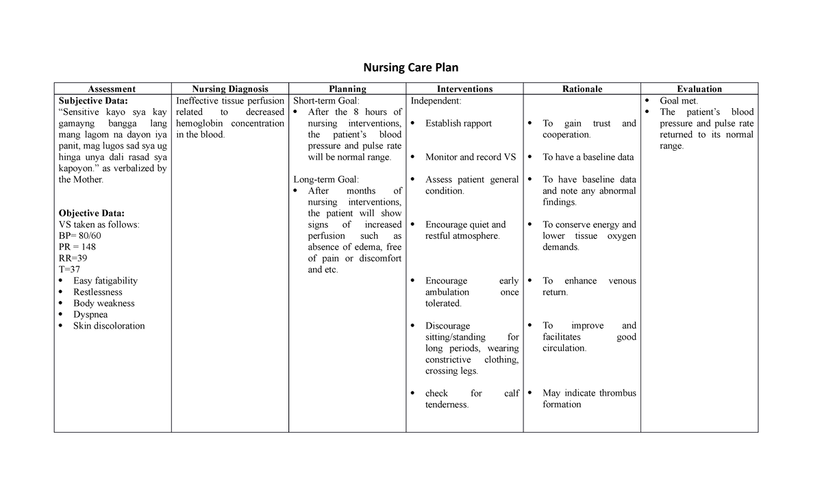 Anemia-ncp - Nursing Care Plan - Nursing Care Plan Assessment Nursing ...