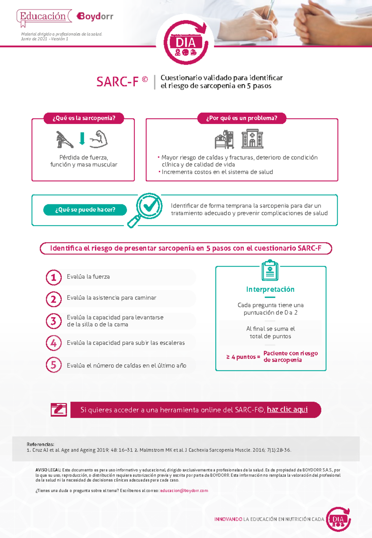 Infografia SARC-F - Sarc-f - INNOVANDO LA EDUCACI”N EN NUTRICI”N CADA ...