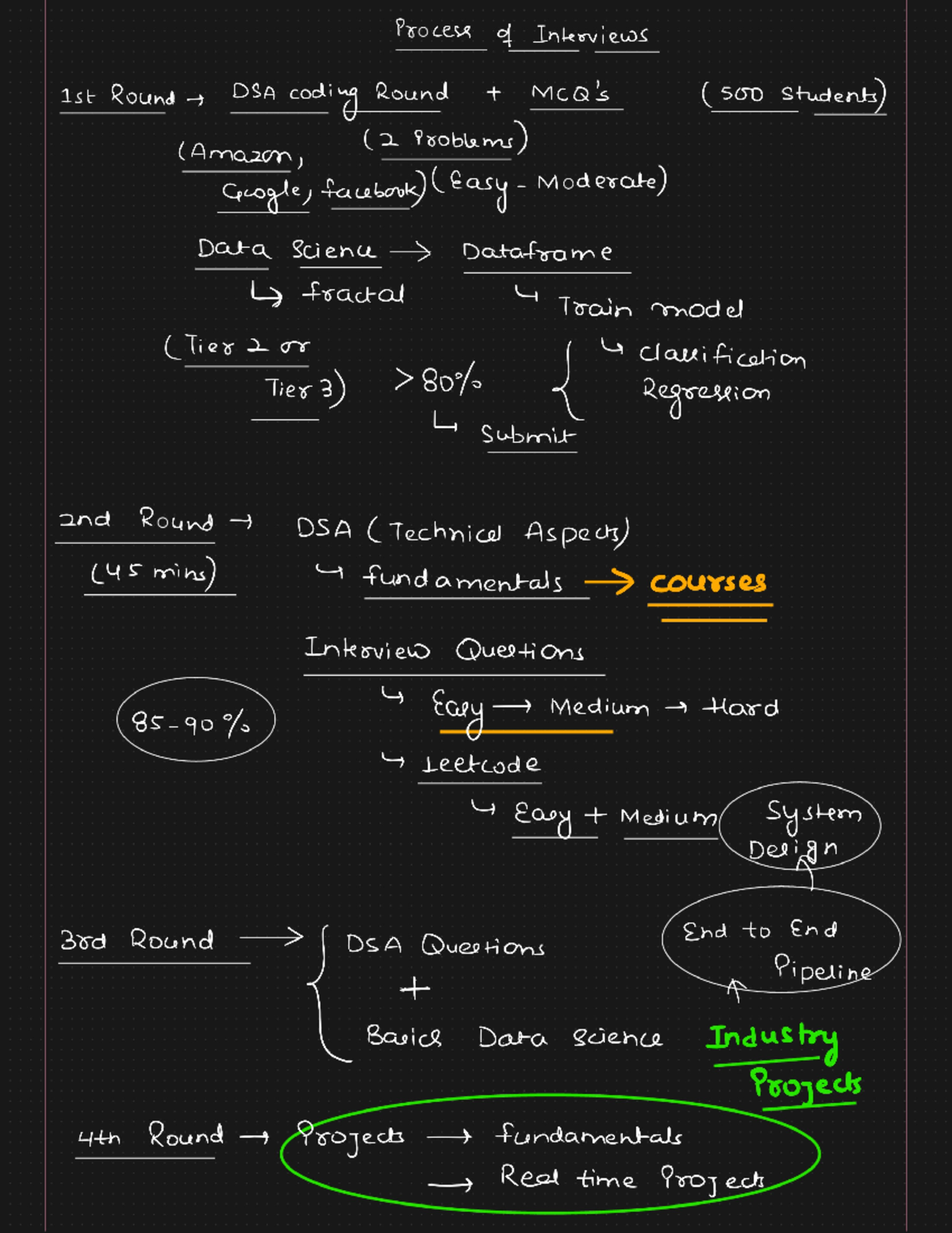 Live Session Notes - cloud - Process of Interviews 1st Round DSA coding ...
