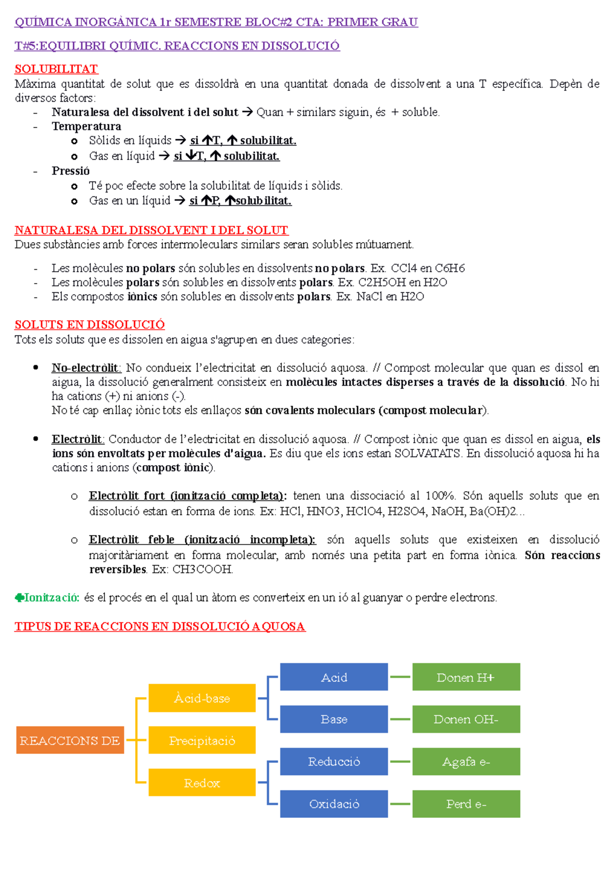 T5 Equilibri químic. Reaccions en dissolució - QUÍMICA INORGÀNICA 1r SEMESTRE BLOC#2 CTA: PRIMER ...