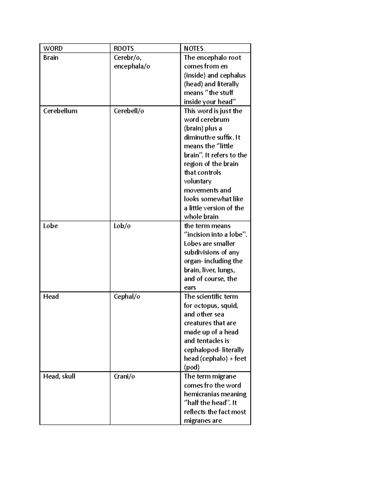 Words - Chapter 5 of Acquiring Medical terminology - WORD ROOTS NOTES ...