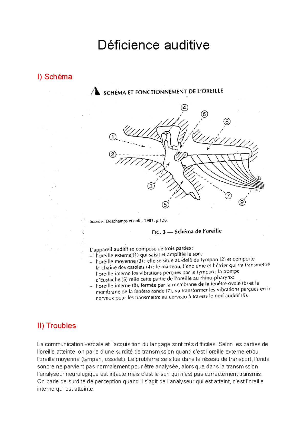 Déficience Auditive - Cours - Déficience auditive I) Schéma II ...
