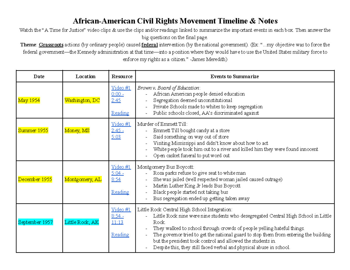 Copy of Civil Rights Movement Timeline - African-American Civil Rights ...