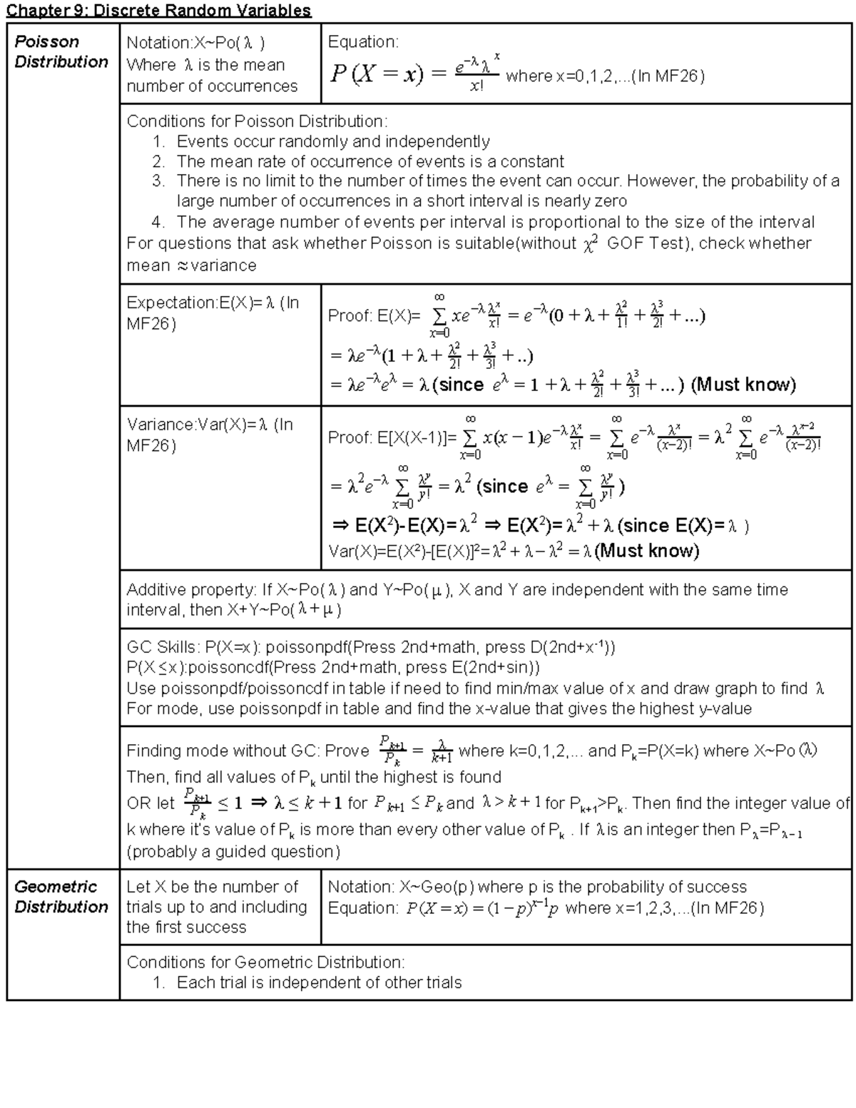 H2 Further Mathematics Statistics Summary Notes 1 - Chapter 9: Discrete ...