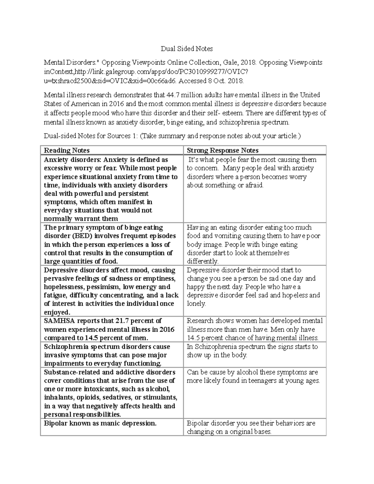 Dual Sided Notes - dual side - Dual Sided Notes Mental Disorders ...