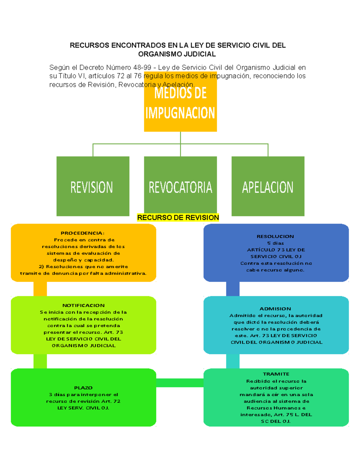 Medios De Impugnacion Loj Medios De Impugnacion Revision Revocatoria