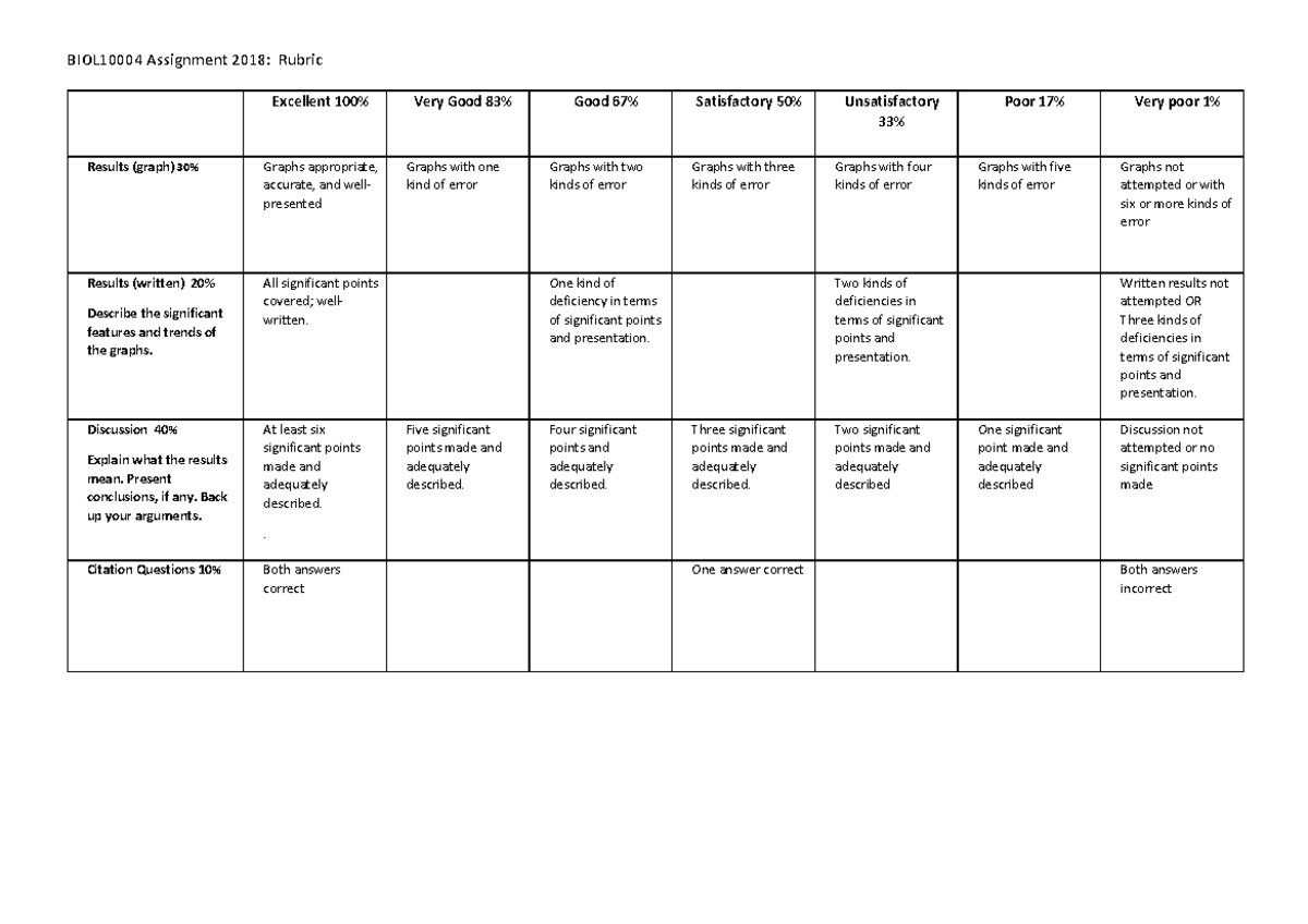 Rubric - Assignment 1 - Warning: TT: undefined function: 32 BIOL10004 Assignment 2018: Rubric ...