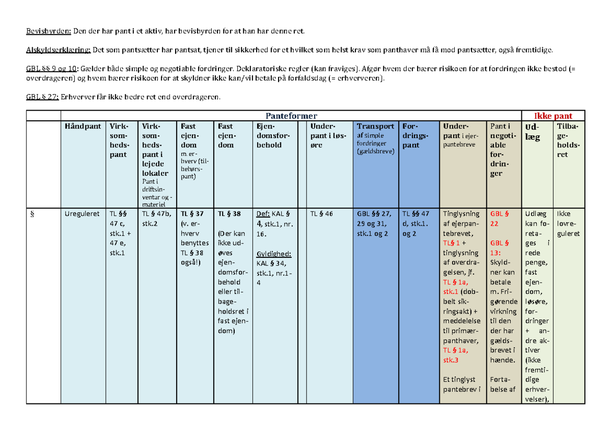 Skema over pantearter - Warning: TT: undefined function: 32 Warning: TT: undefined function: 32 ...