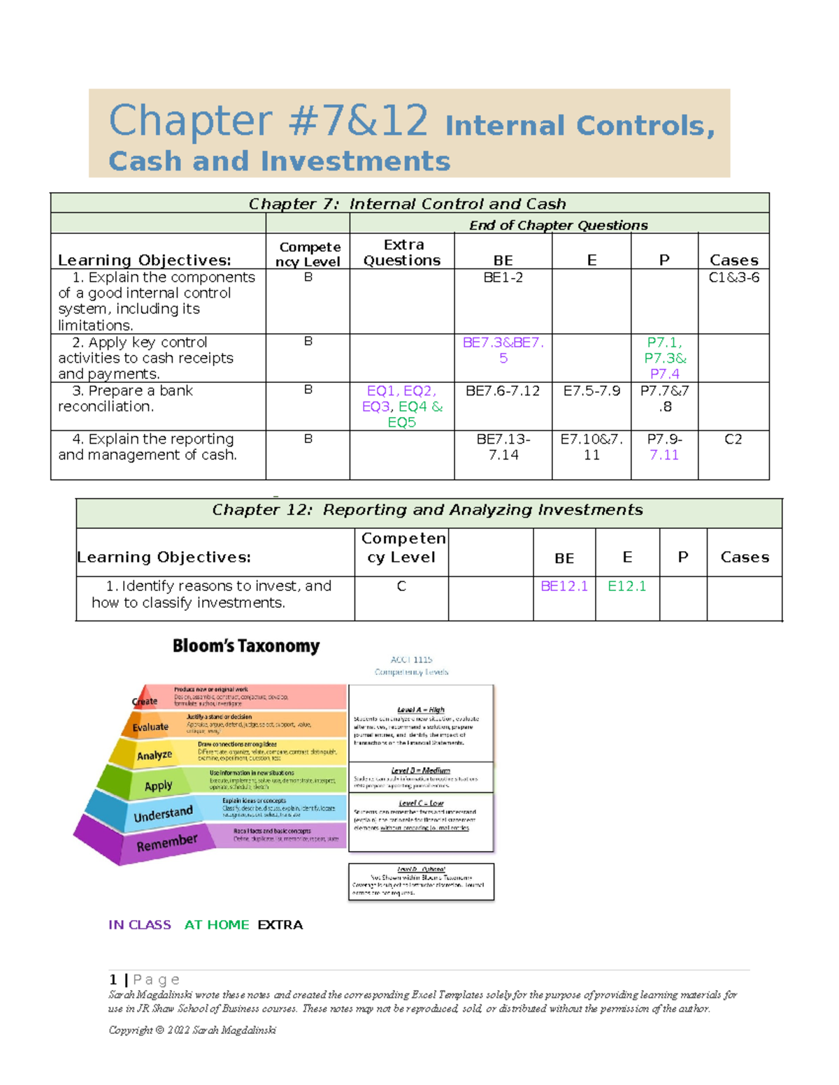 Chapter 7&12 Notes - Ch. 7&12 - Chapter #7&12 Internal Controls, Cash ...
