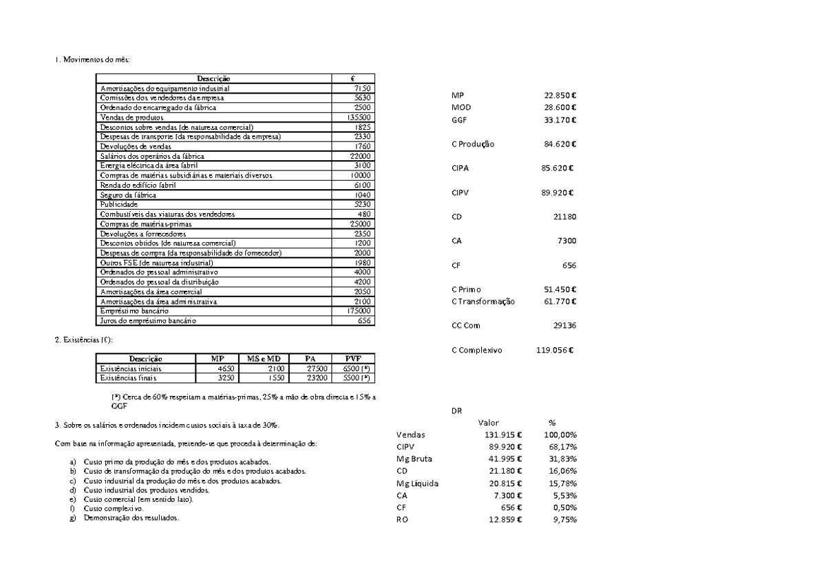 Exercicío 3 CIPV - eXERCÍCIOS PRÁTICOS - MP 22. € MOD 28. € GGF 33. € C ...