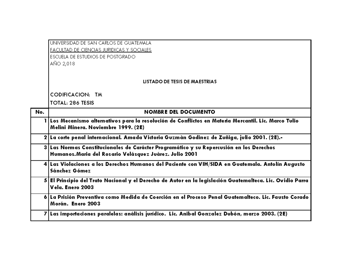 Tesario de tesis aprobadas USAC - UNIVERSIDAD DE SAN CARLOS DE ...
