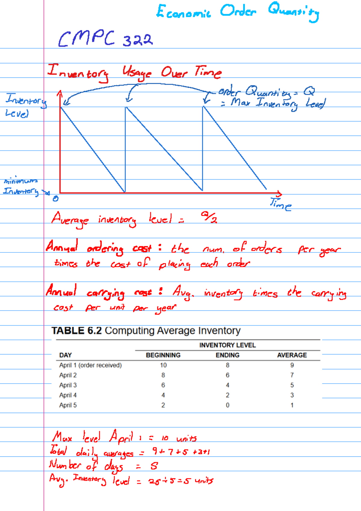 - hand written notes - Economic Order Quantity CMPC 322 Inventory Usage ...