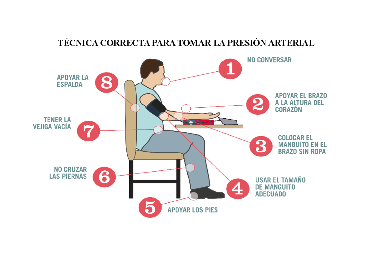 Técnica Correcta PARA Tomar LA Presión Arterial - enfermería básica ...