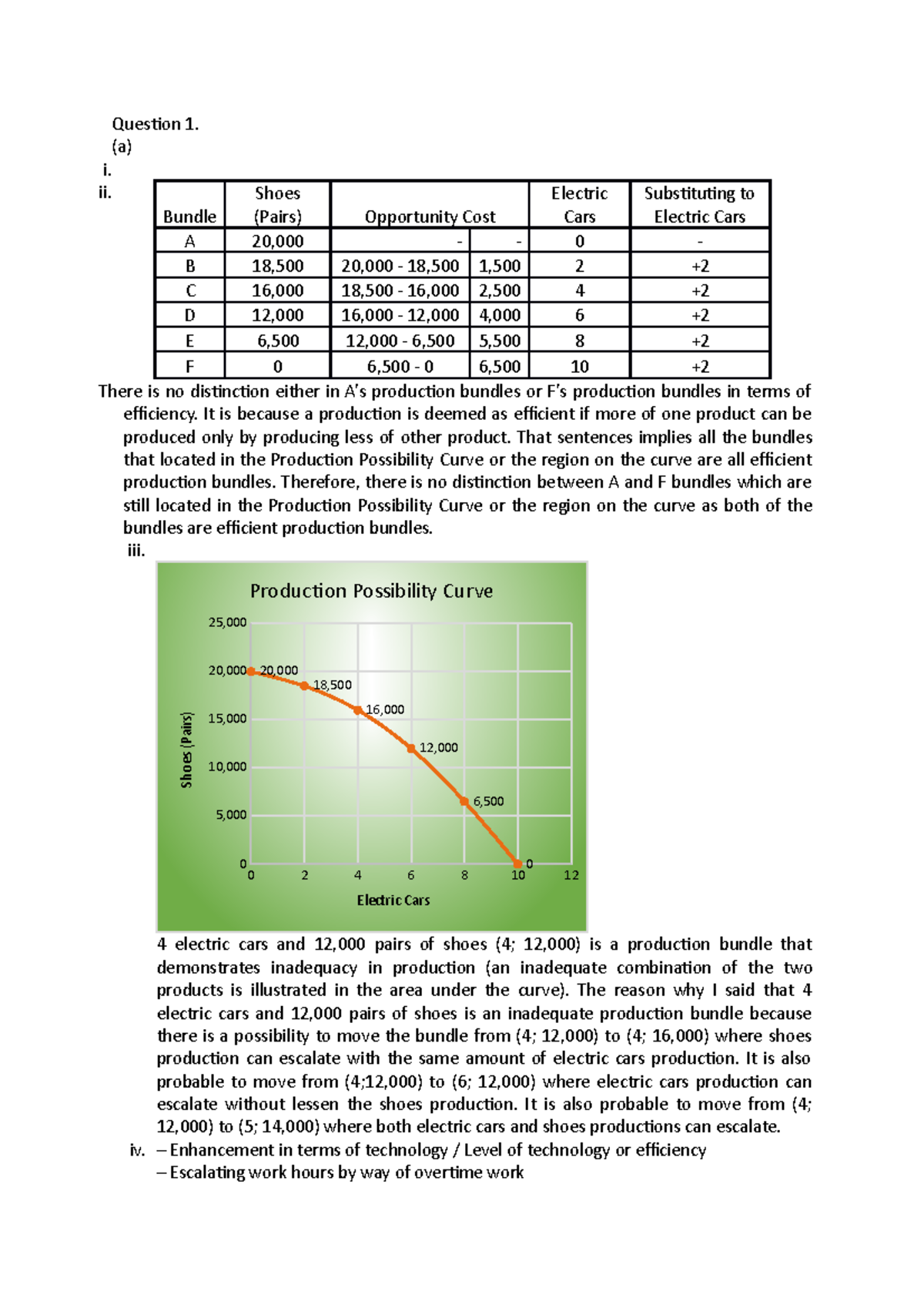 Eco1 - HD - Question 1. (a) i. ii. There is no distinction either in A ...