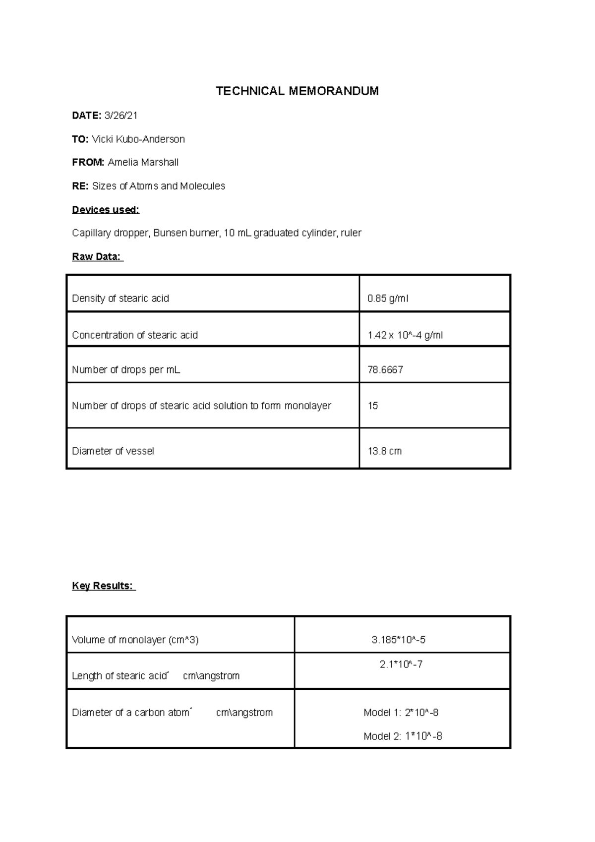 Avogadro's Number Tech Memo - TECHNICAL MEMORANDUM DATE: 3/26/ TO ...
