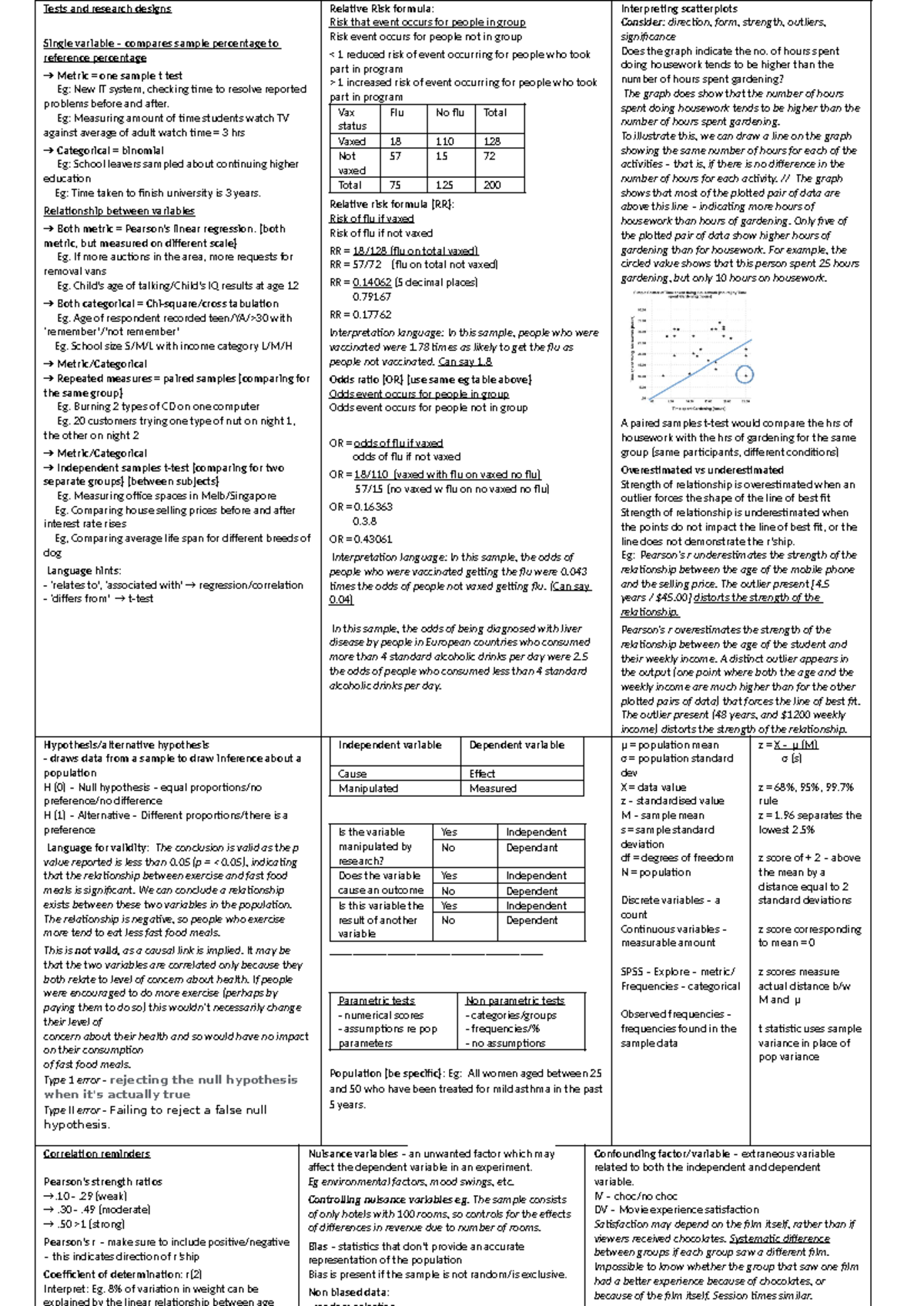 Stats cheat sheet - Tests and research designs Single variable ...