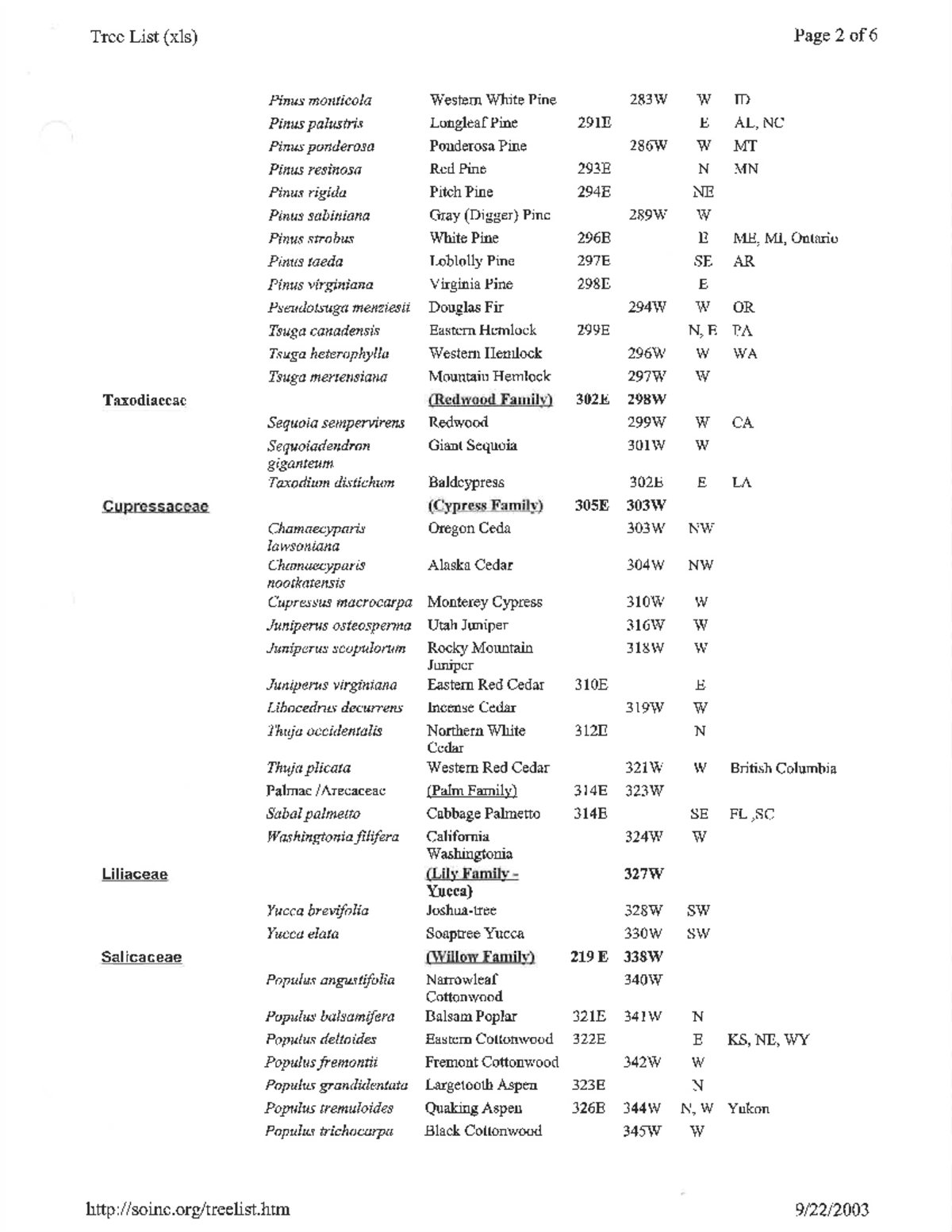 Forestry - 2003 Tree List - HIS 4447 - Studocu