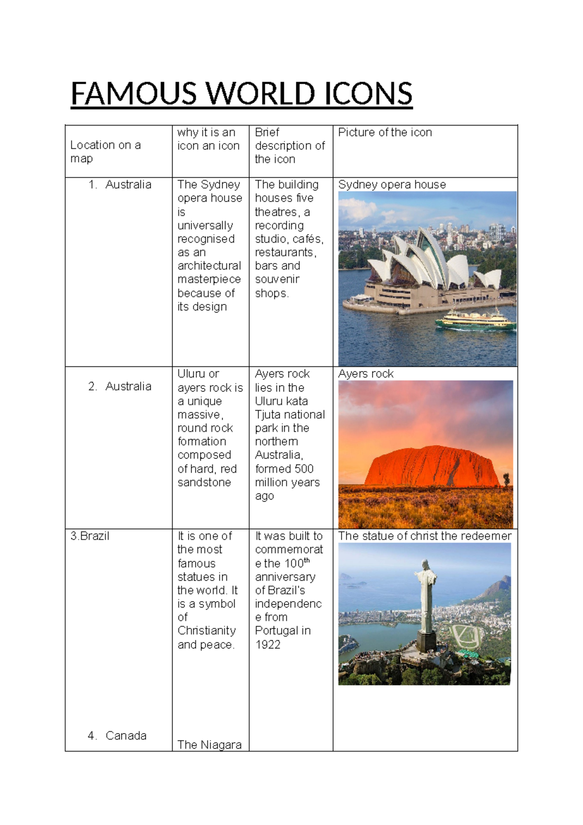 ICONS TOURISM 2025 - FAMOUS WORLD ICONS Location on a map why it is an ...