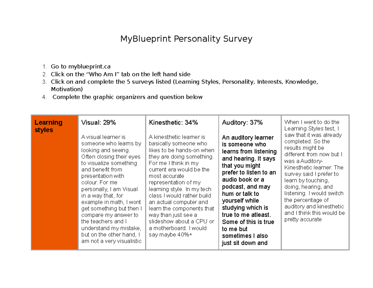 My Blueprint Personality and Compatibility Survey - MyBlueprint ...