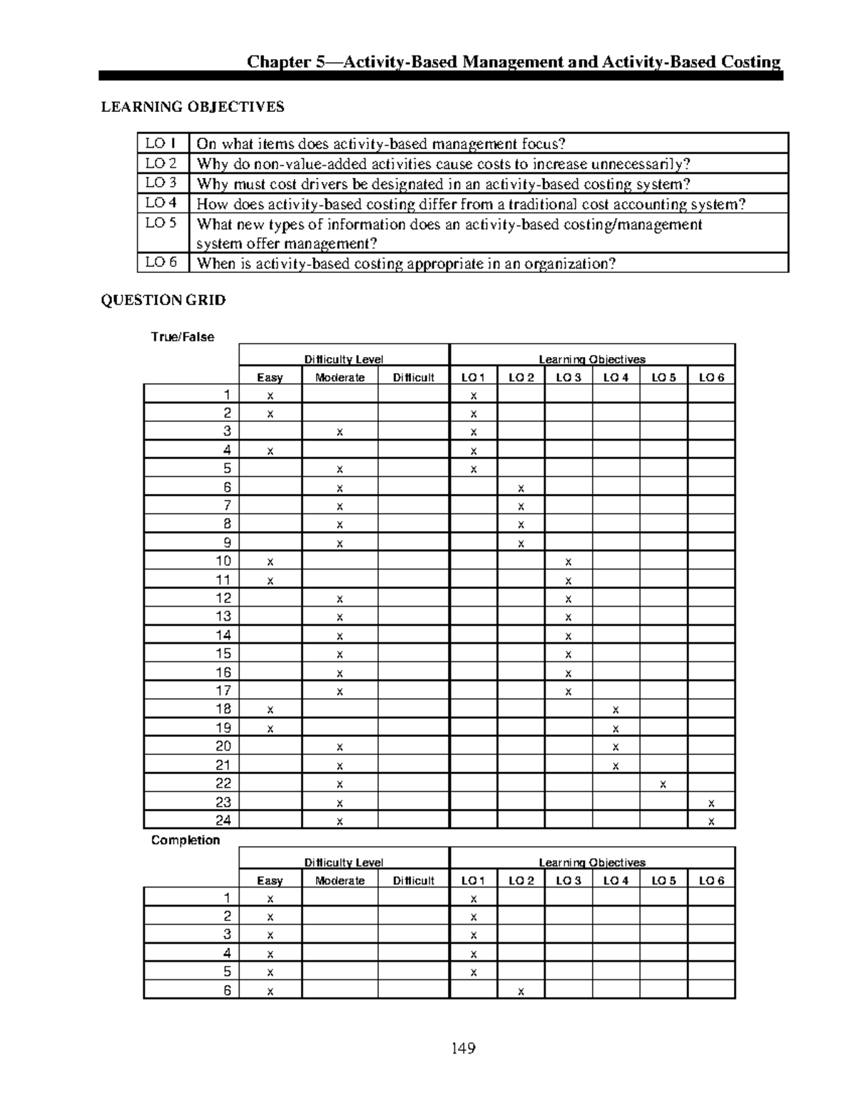 ABC Costing (4) - Essential files. - Chapter 5—Activity-Based ...
