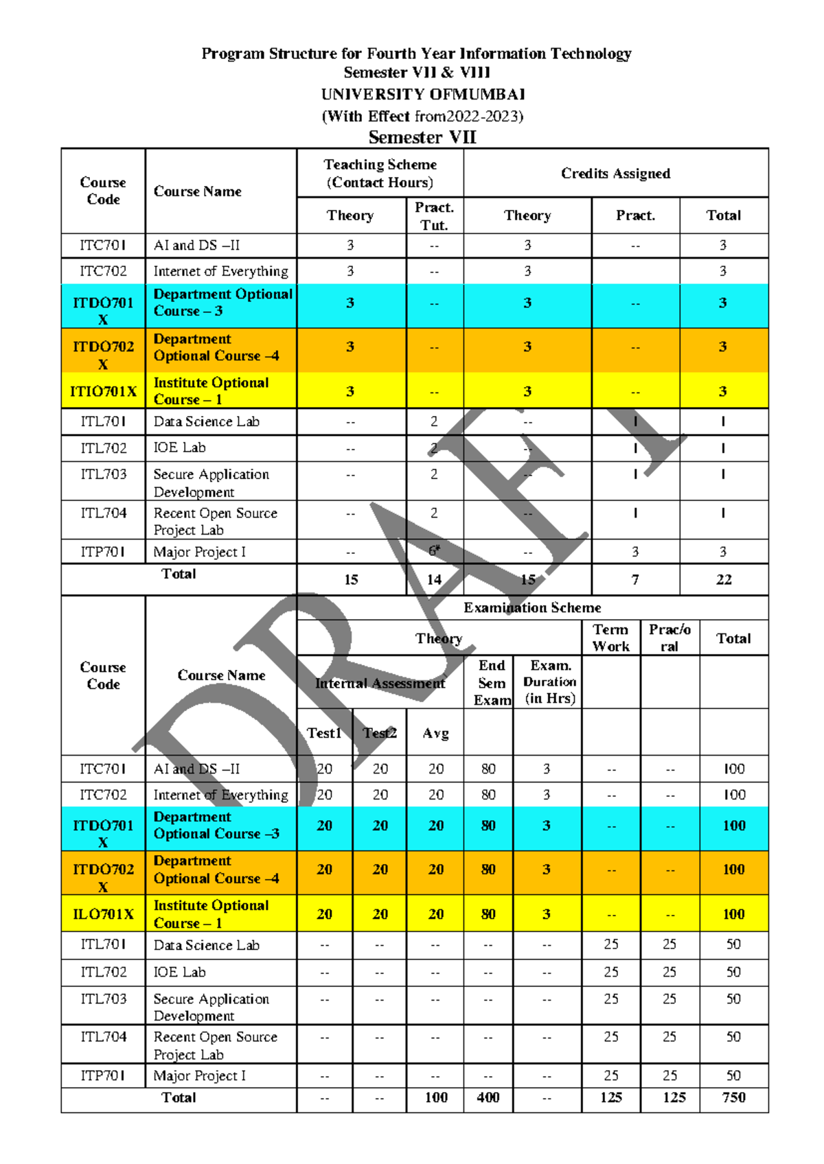 AI and DS-2 Syllabus - Program Structure for Fourth Year Information ...
