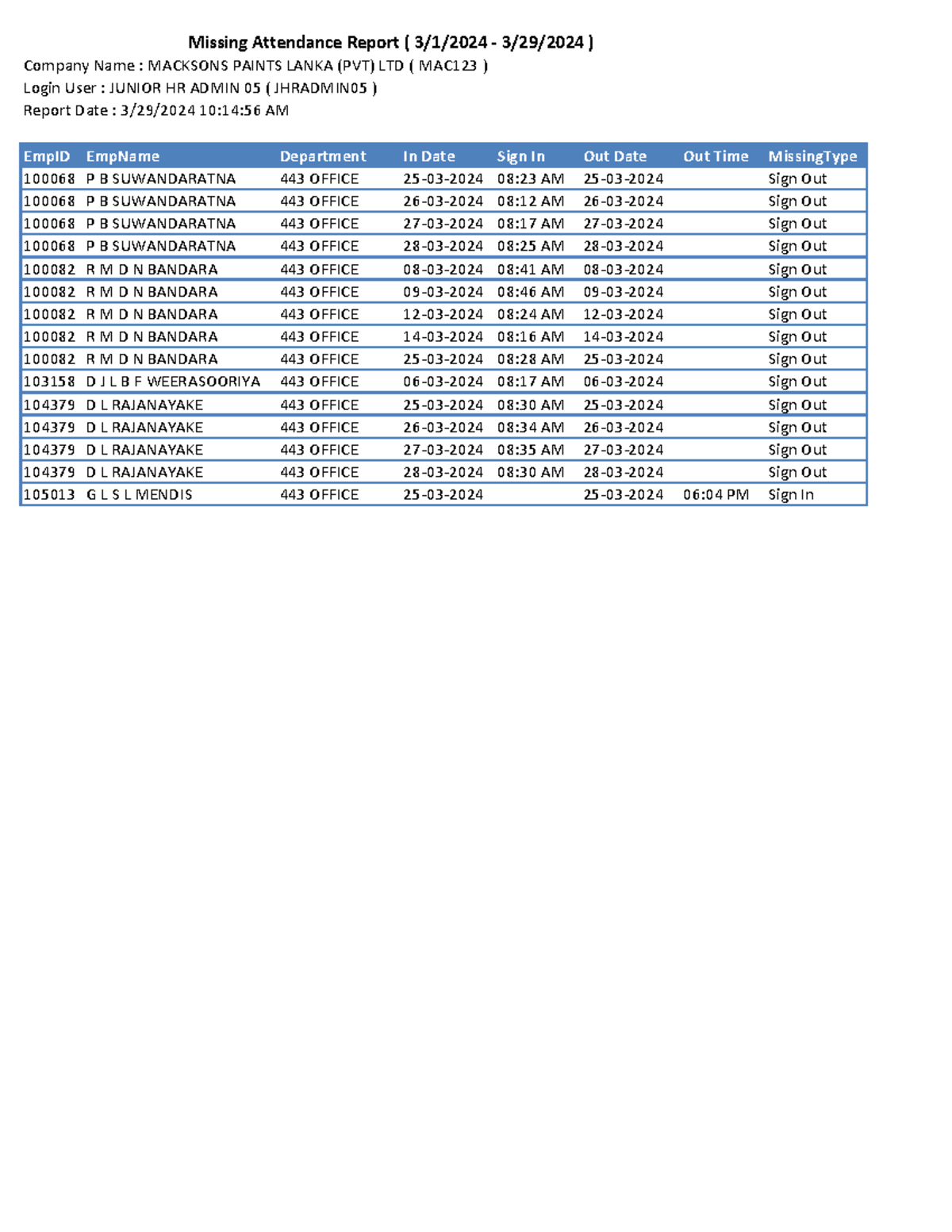Missing Attendance - 443 - EmpID EmpName Department In Date Sign In Out ...