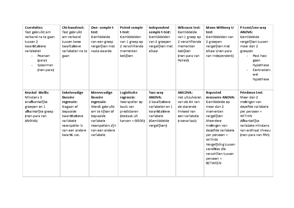Kort overzicht_Testen_DATA ANALYSE - statistiek voor de ...