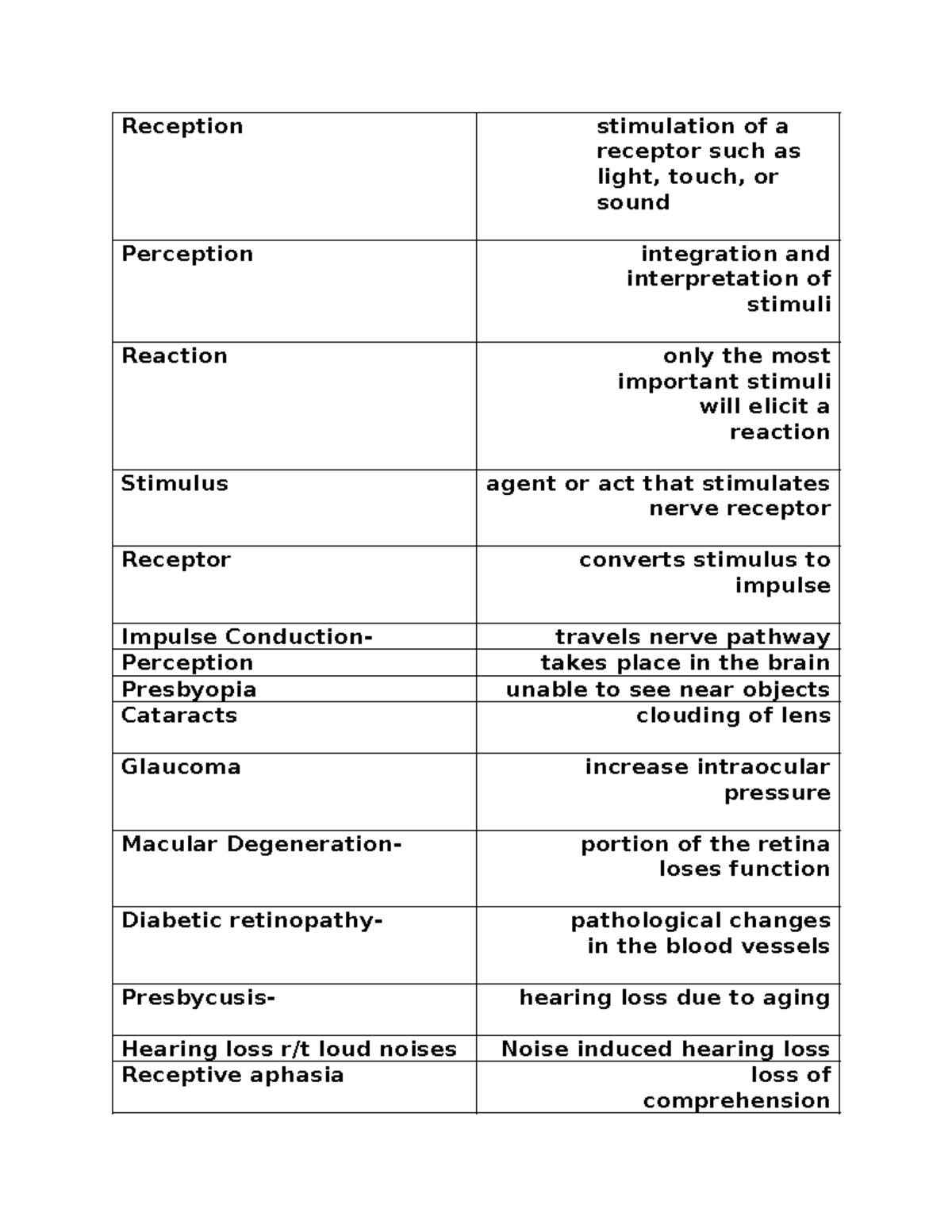 Neuro Terms and definitions (2) - Tagged - Reception stimulation of a ...