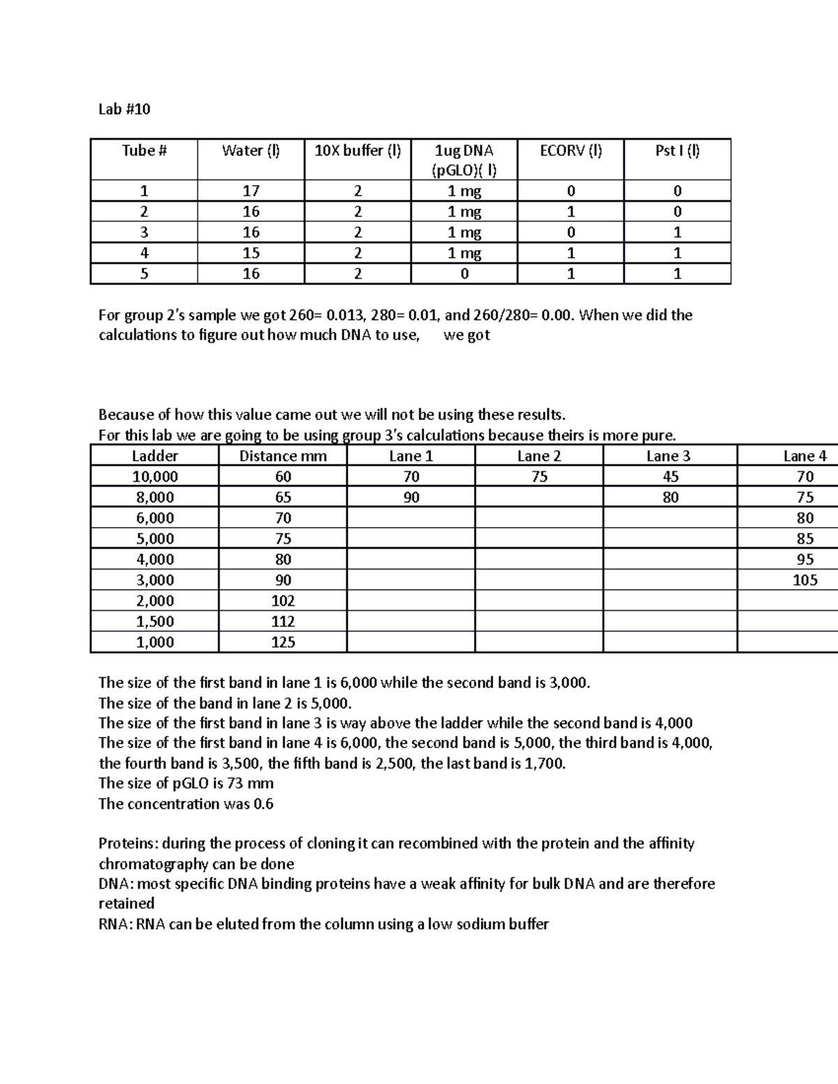 Lab report 10 - Biochemistry lab - Lab # Tube # Water (l) 10X buffer (l ...