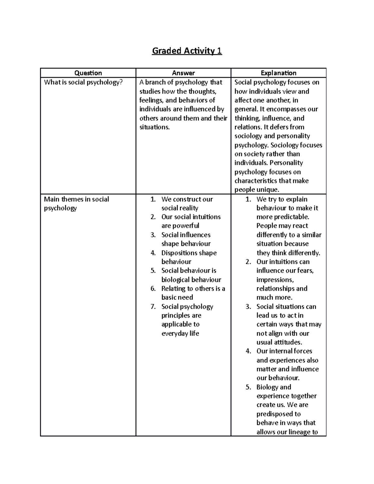 Graded Activity 1 - Chapter Summaries and Definitions - Graded Activity ...