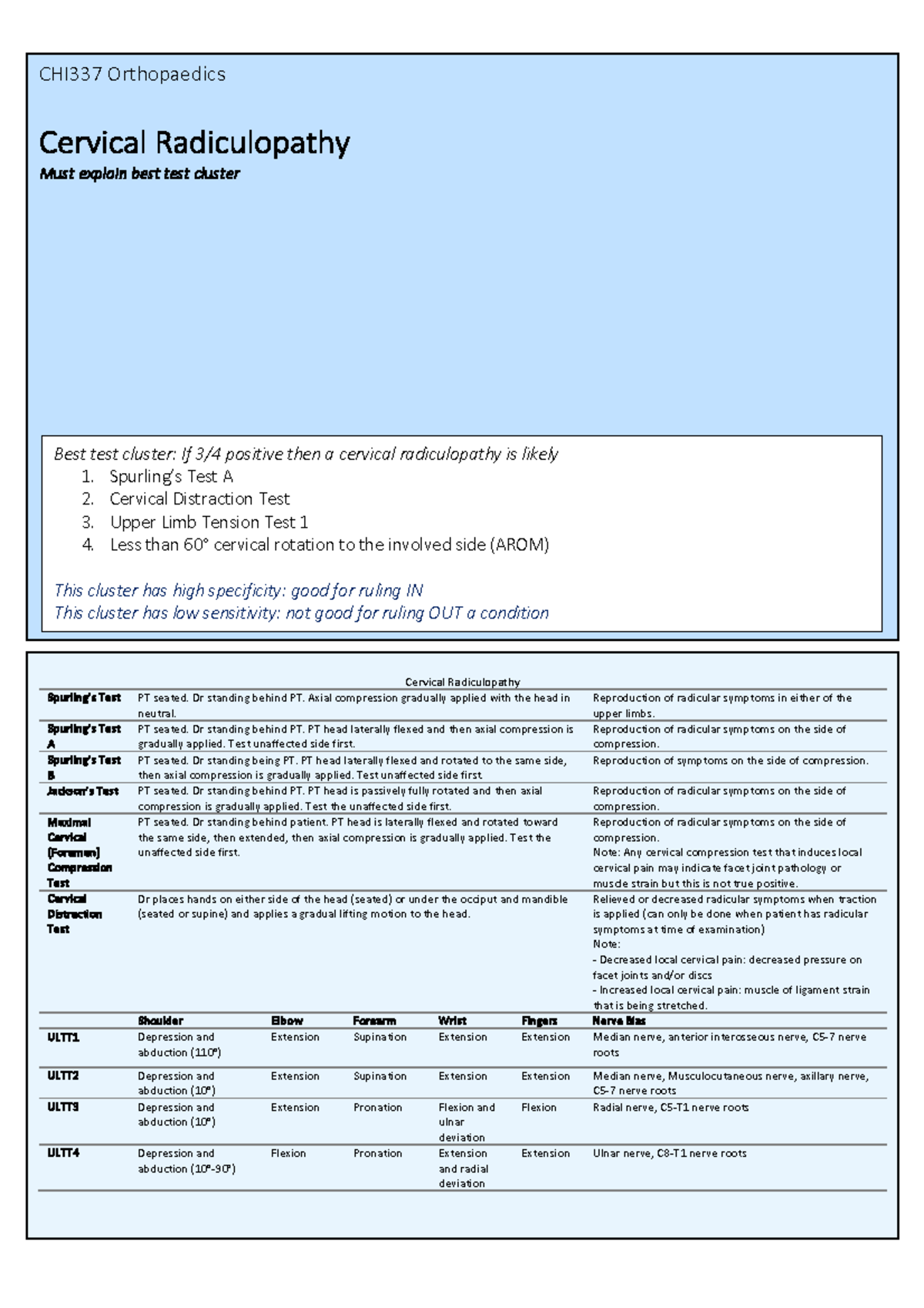 Spinal orthopaedics - HelloK Cervical Radiculopathy Must explain best ...
