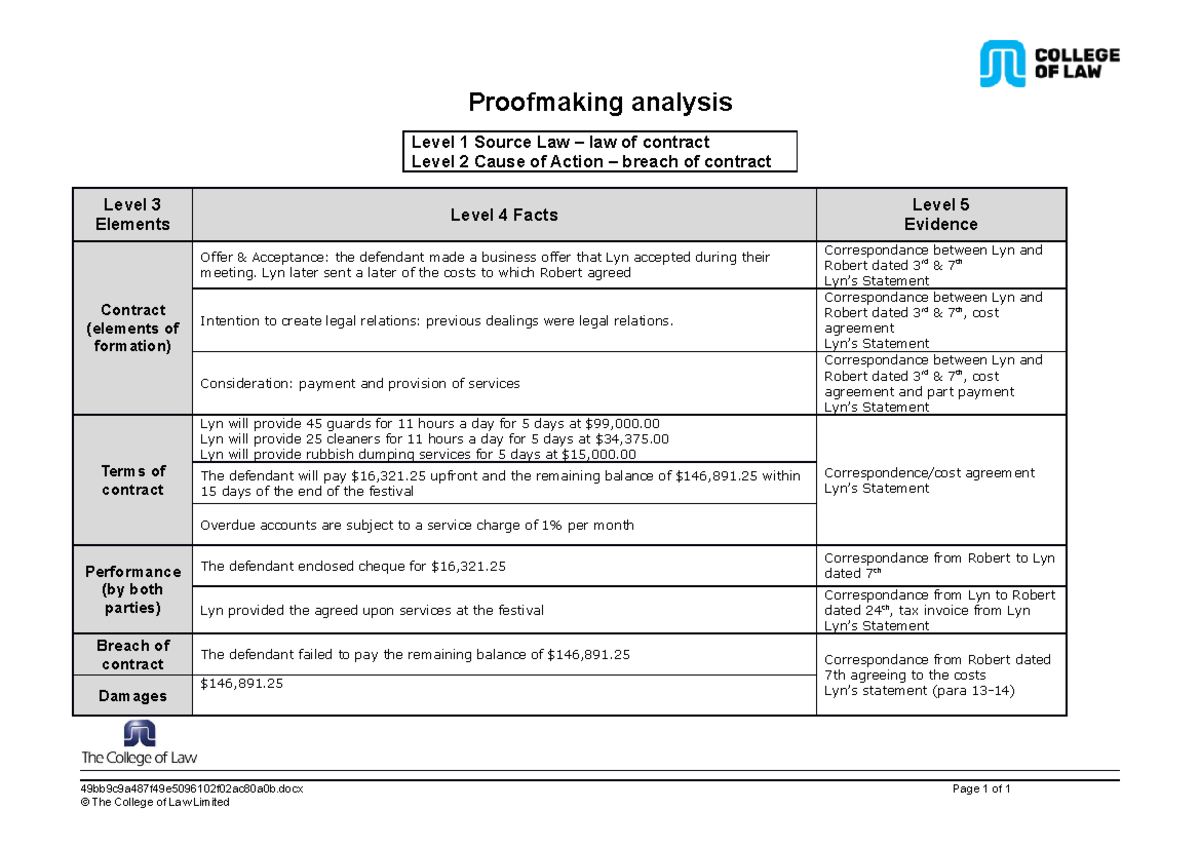 JWang A81823 CL T1 A1 - Proofmaking analysis Level 1 Source Law – law ...