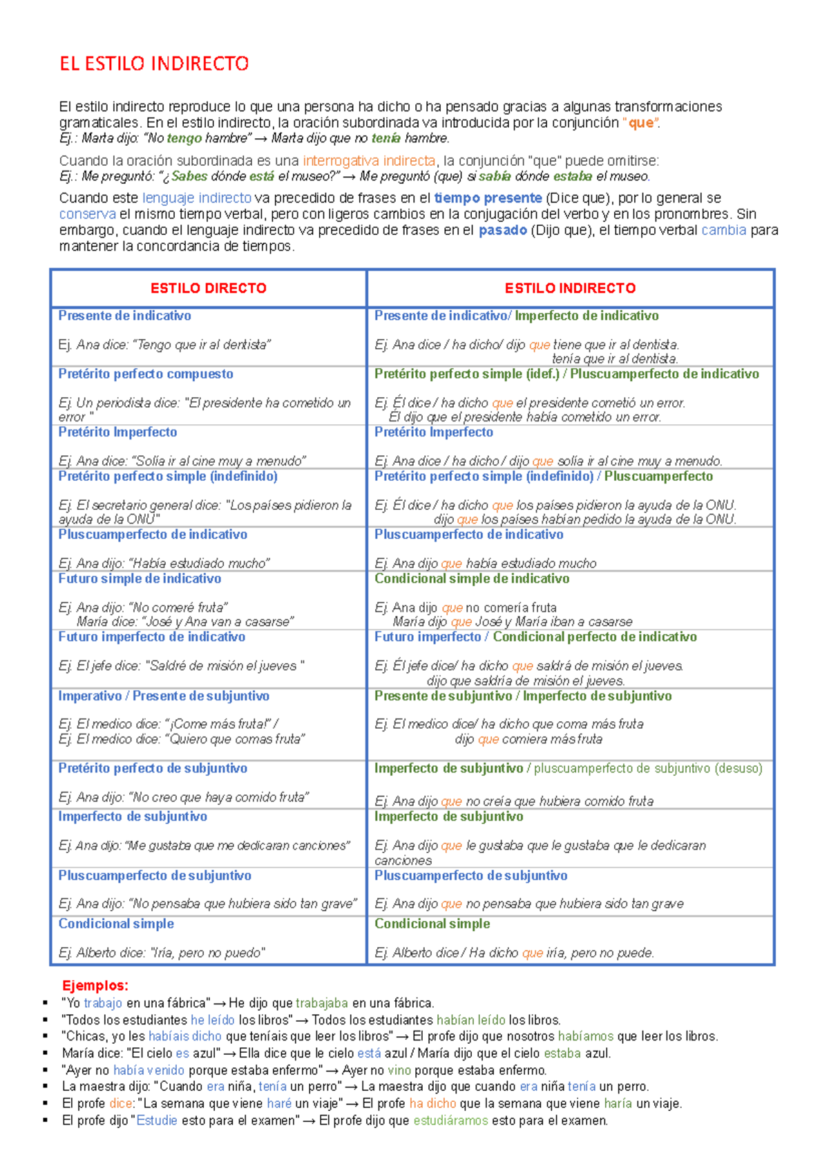 EL Estilo Indirecto - Appunti + integrazione schema Prof. Barriuso - EL ...
