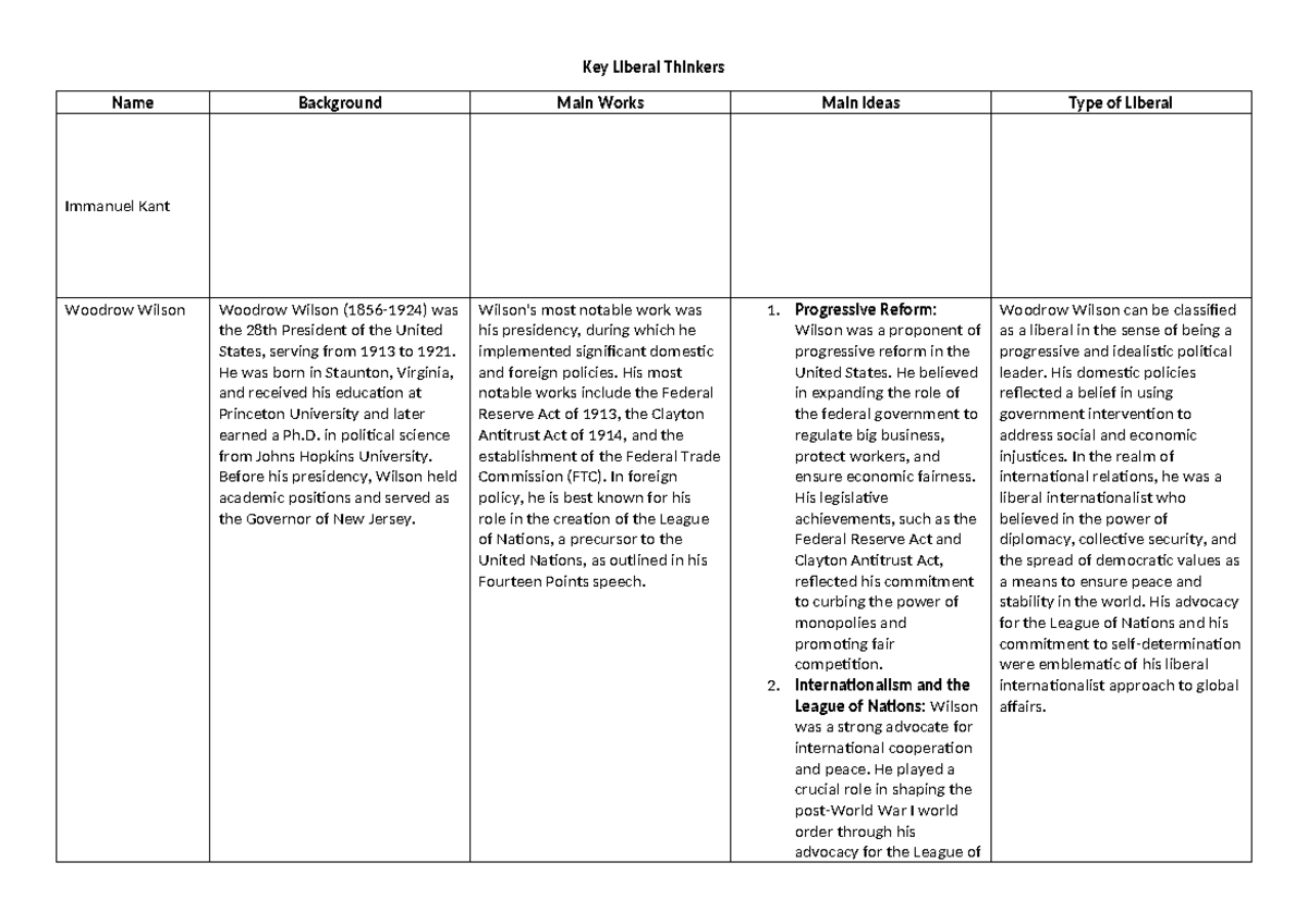 Key Liberal Thinkers - Key Liberal Thinkers Name Background Main Works ...