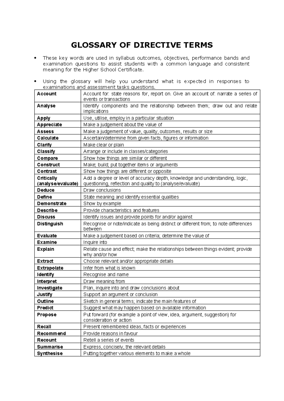 Glossary OF Directive Terms - GLOSSARY OF DIRECTIVE TERMS These key ...