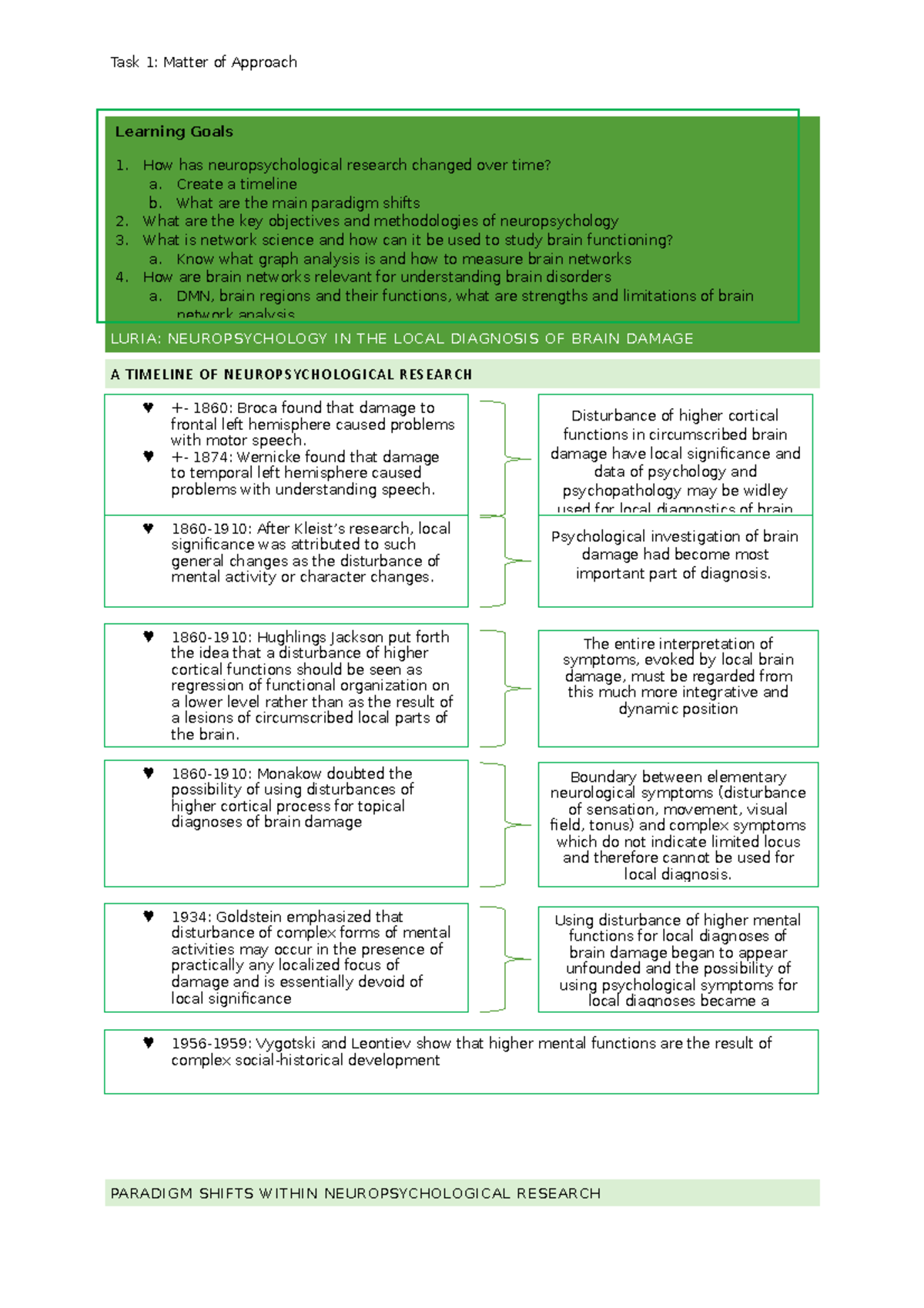 Task 1 - Summary - uitwerkingen task 1 - LURIA: NEUROPSYCHOLOGY IN THE ...