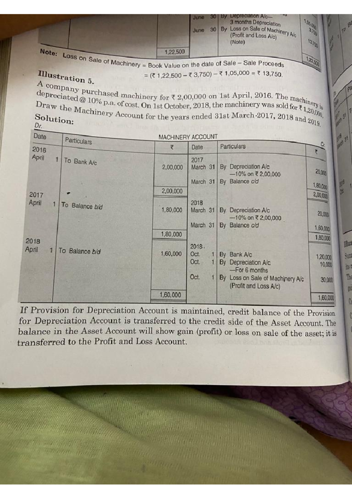 Depreciation - Mathematics class 12 - Studocu