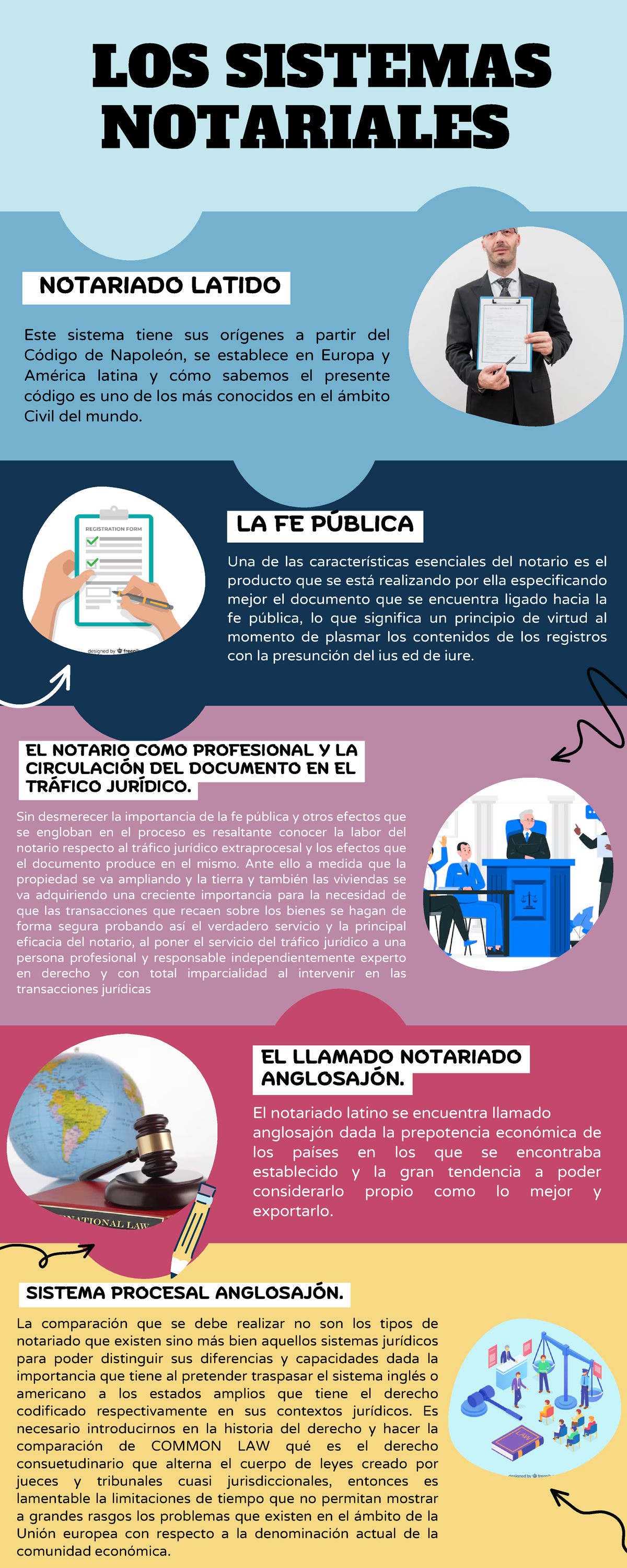 Los sistemas notariales S2 - LOS SISTEMAS NOTARIALES NOTARIADO LATIDO ...