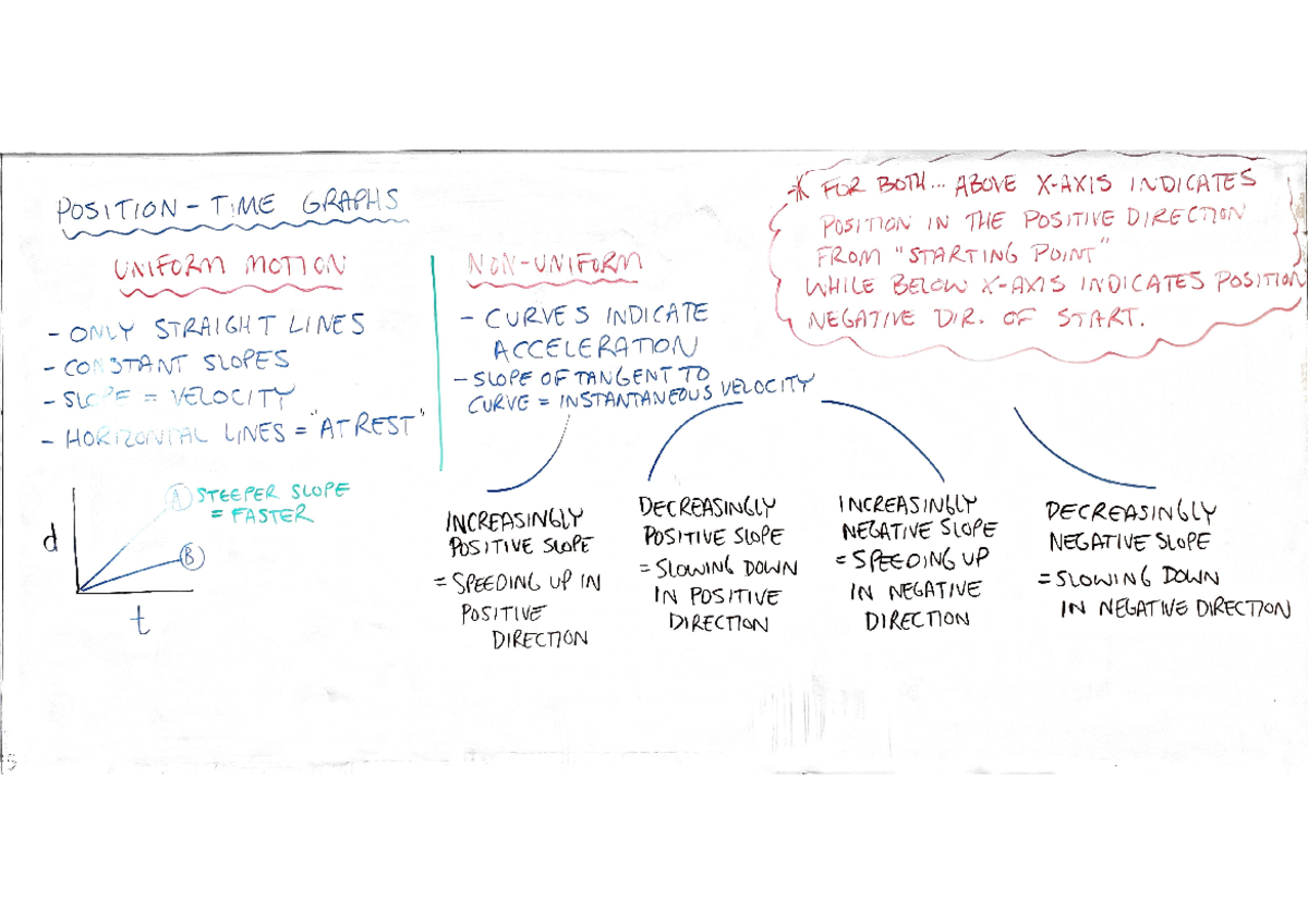 Graphs of Motion dt and vt Overview - Studocu