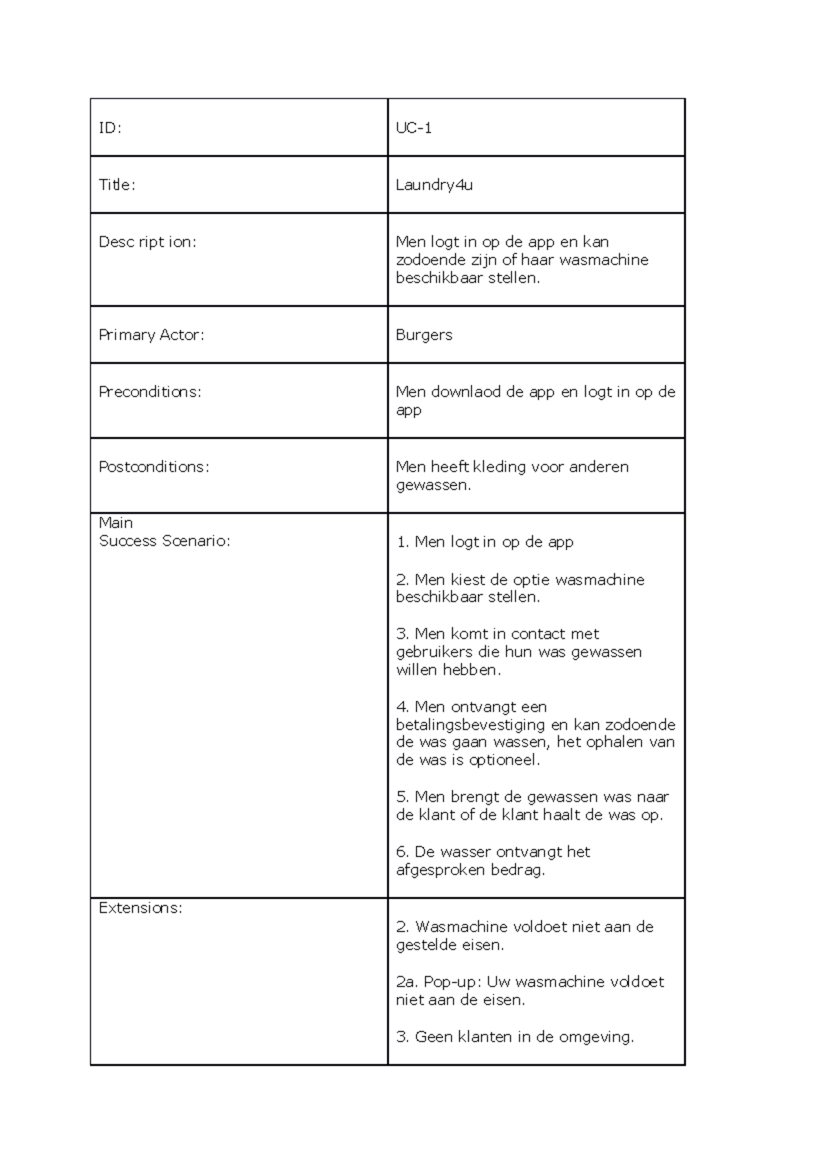 I&C use case 1 - voorbeeld - ID: Title: Laundry4u Desc ript ion: Men ...