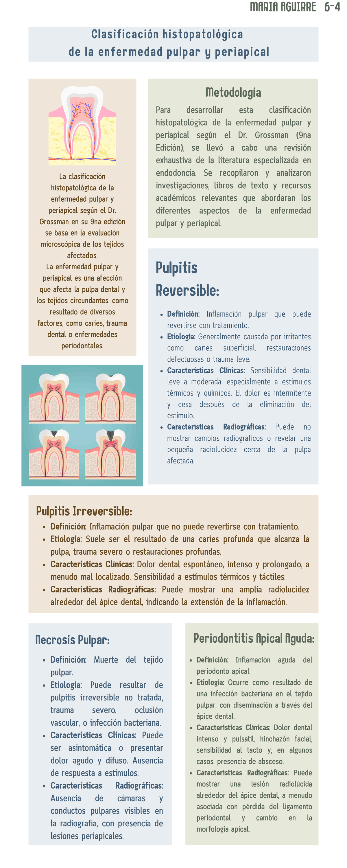 Clasificación histopatológica de la enfermedad pulpar y periapical - Clasificación ...