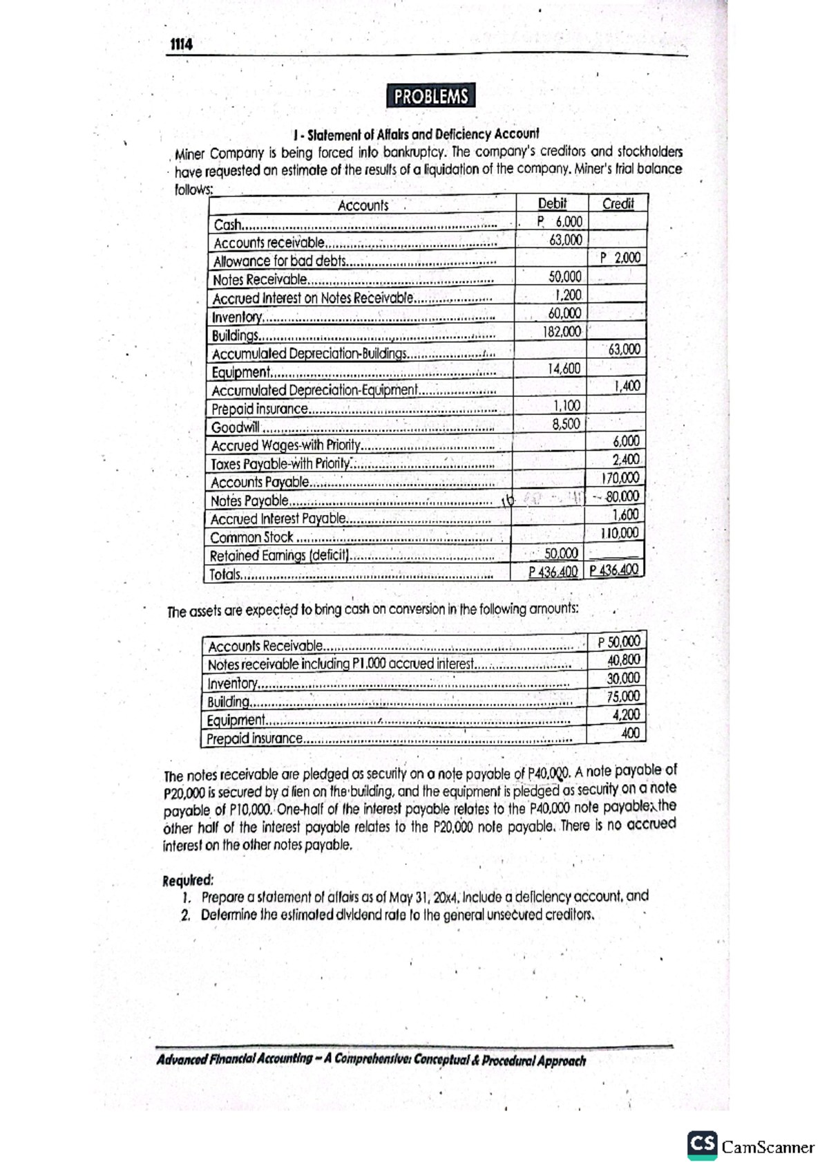Advac problem corporate liquidation - PROBLEMS I . Statement of Affairs ...