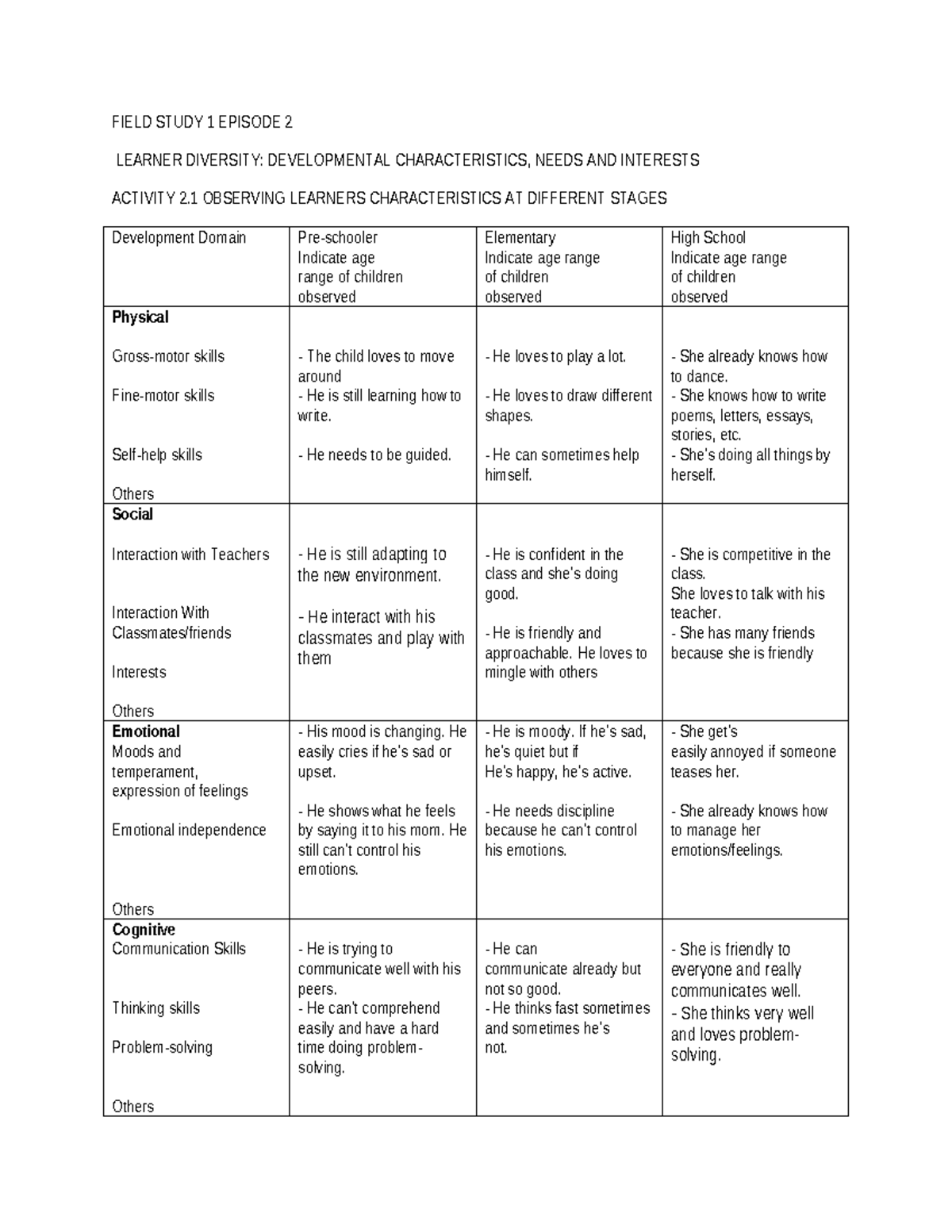 Field Study Episode 2 Assignment - FIELD STUDY 1 EPISODE 2 LEARNER ...